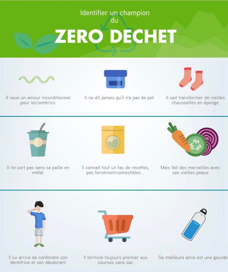 Le zéro déchet - Zero Waste Lille